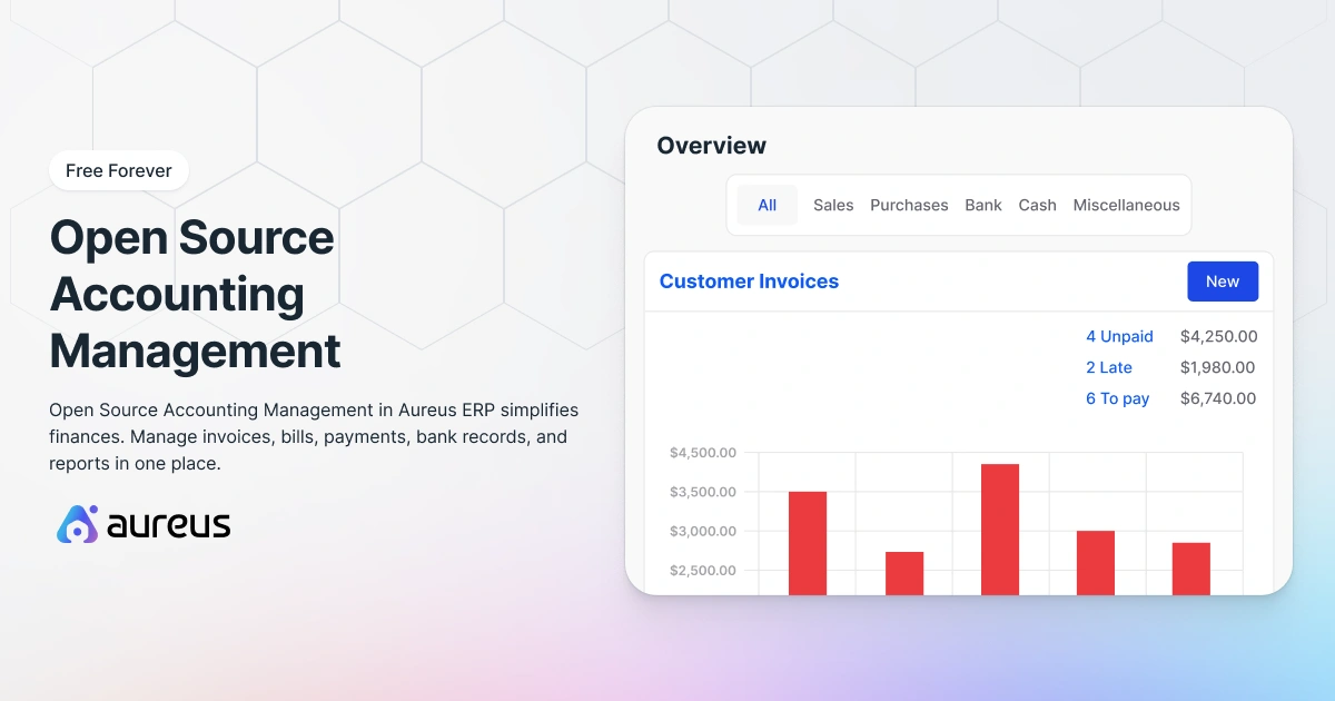 Open Source Accounting Management - Aureus ERP